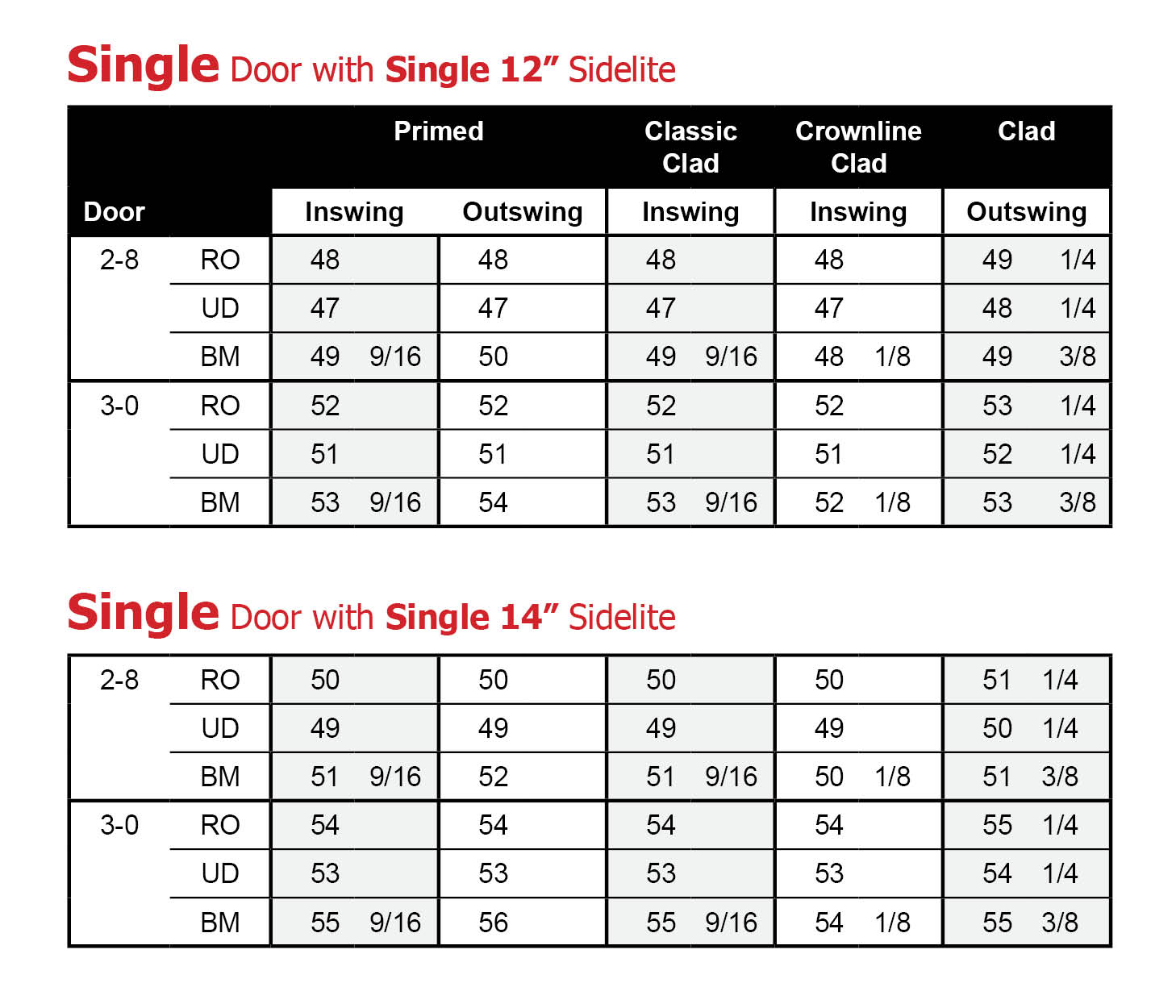 Rough Opening | Bayer Built Woodworks